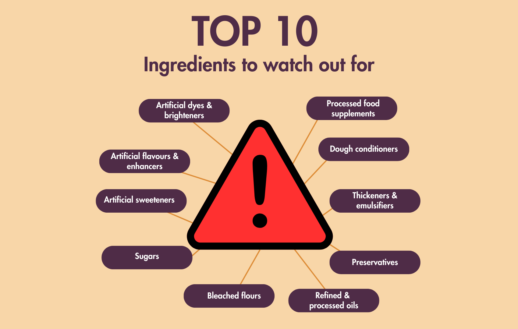 Top 10 ingredients to watch for - Suzannah Jackson Nutrition